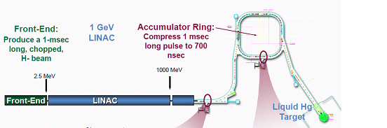 How do pulsed neutron sources work and when are they utilized? : r ...