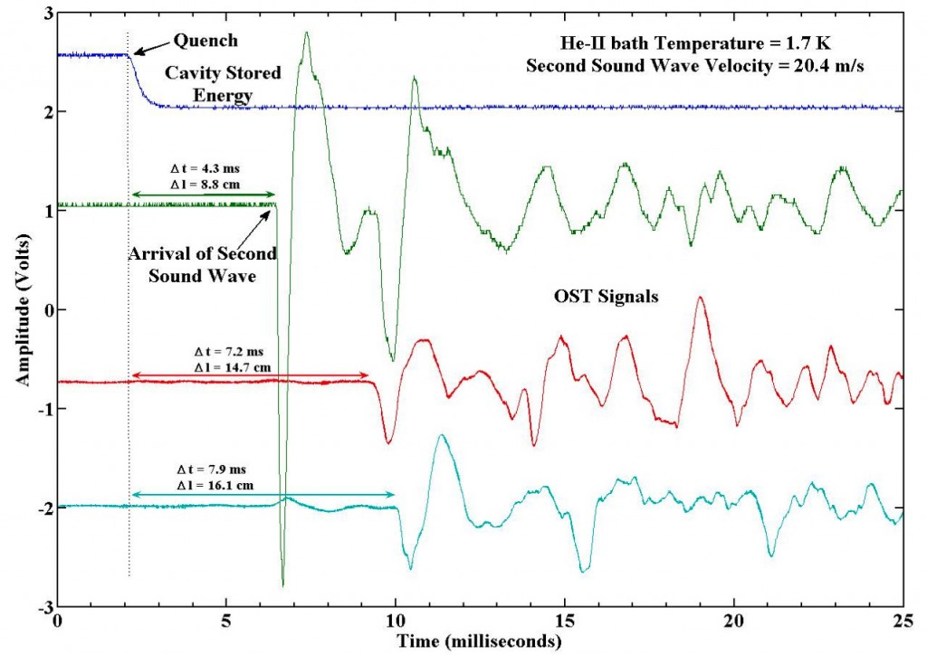 The sound of accelerator cavities | ILC Newsline