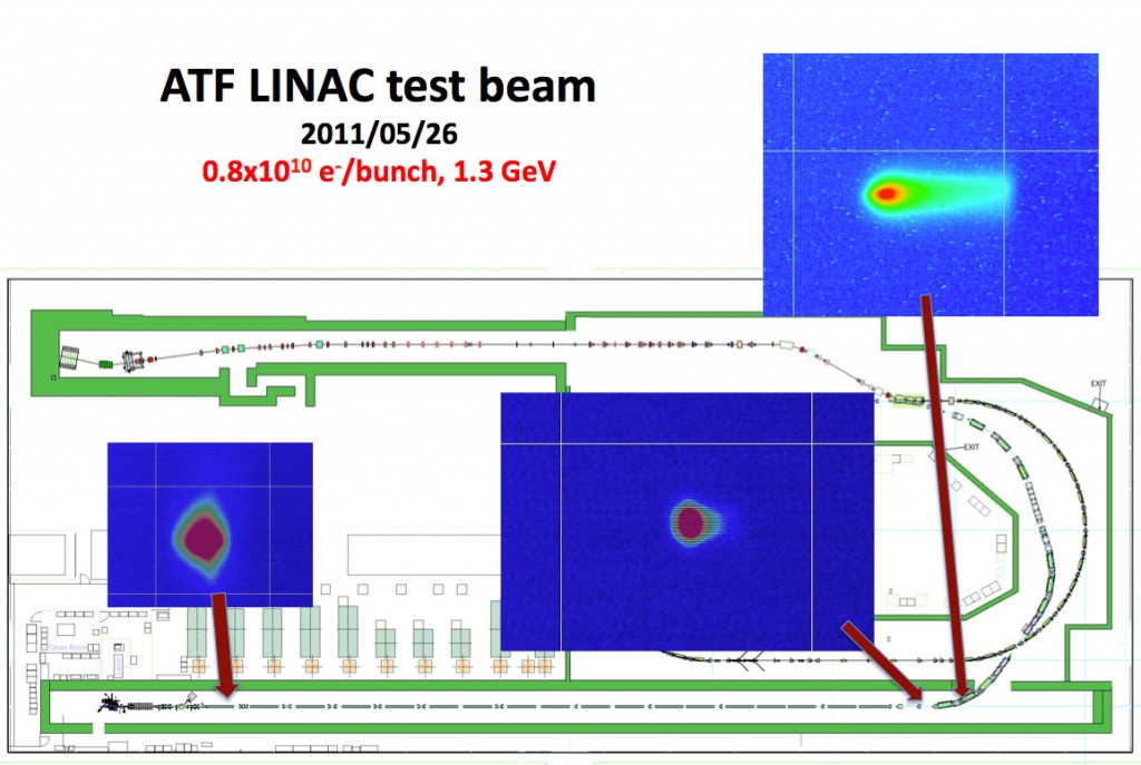 Checkout of ATF starts with test beam | ILC Newsline