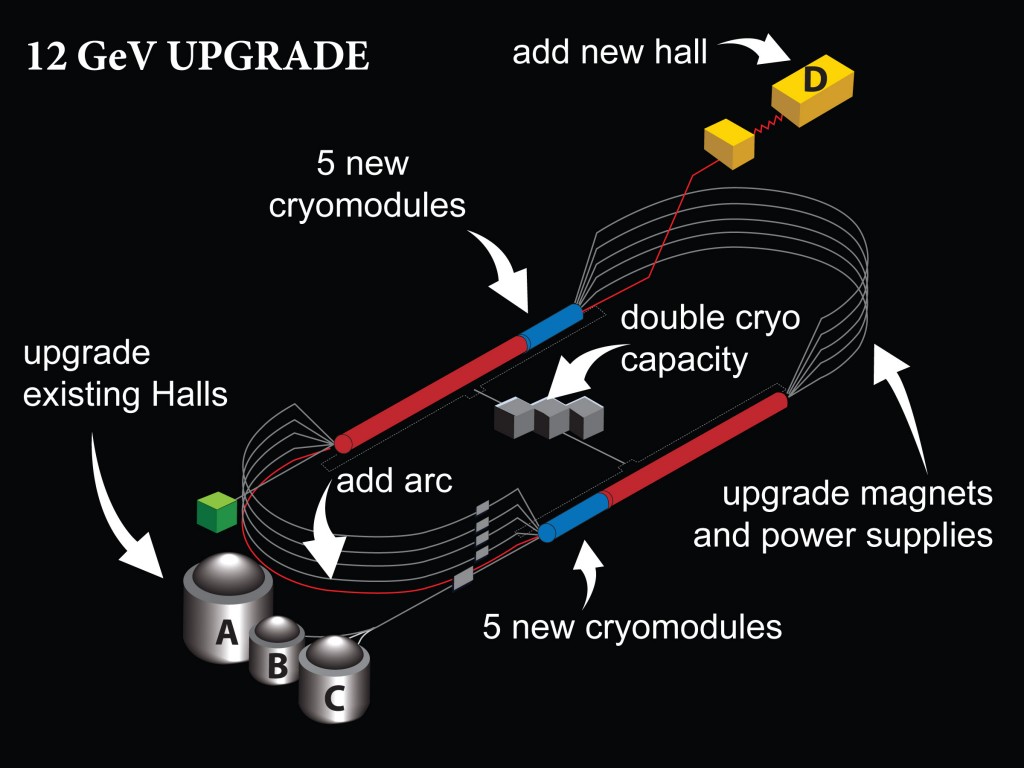 The 12-GeV upgrade of Jefferson Lab’s CEBAF accelerator | ILC Newsline