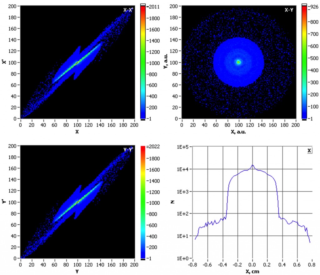 Understanding electron beam halos | ILC Newsline
