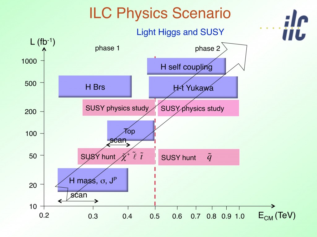 LHEP-Nanning10 | ILC Newsline