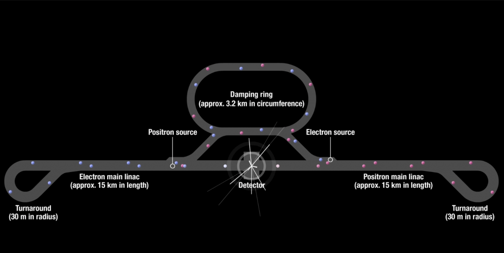 The ILC at a glance 2 | ILC Newsline
