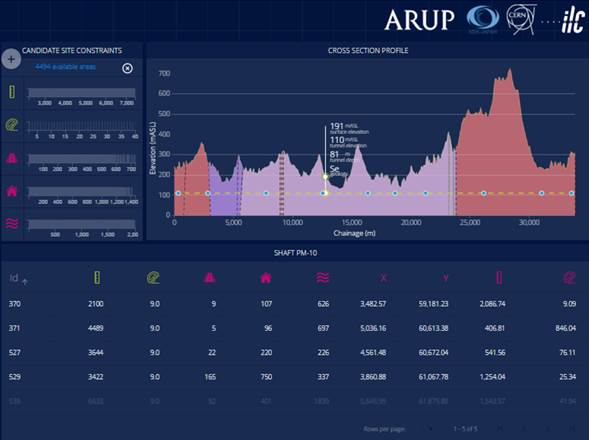 ARUP tool shortlisted for prestigious prize | ILC Newsline